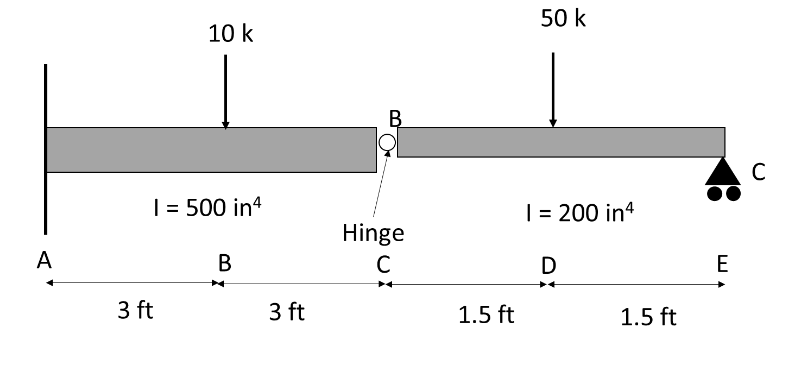 Solved virtual work method- Beams & Frame Determine the | Chegg.com