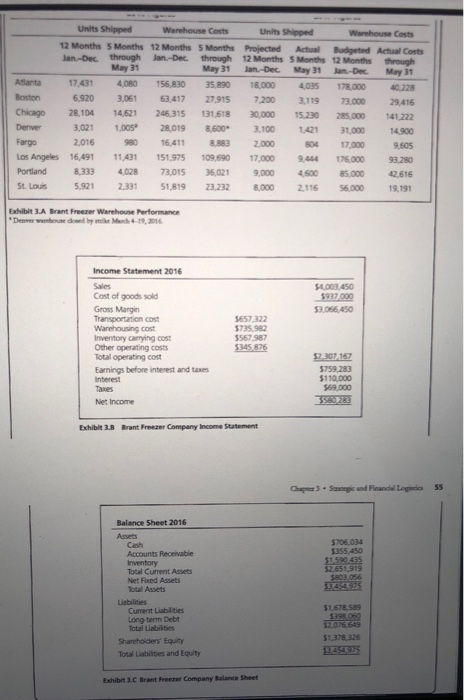Solved Directions: Use the income statement and balance | Chegg.com