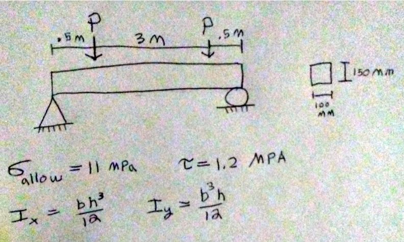 Solved What is the maximum value of the force, P, using each | Chegg.com