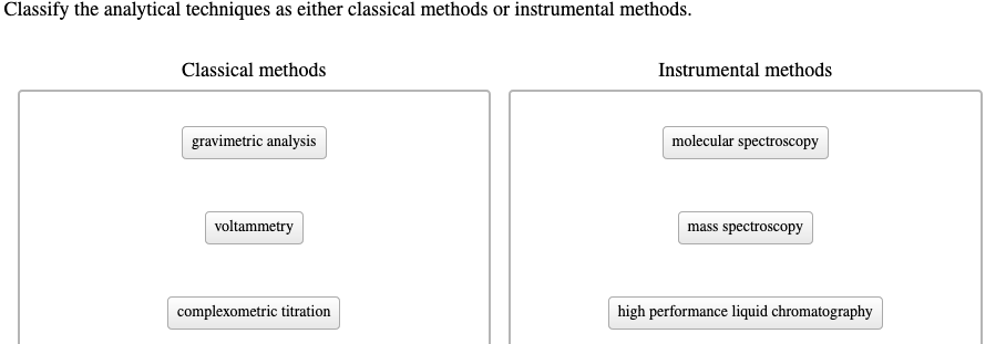 Solved Classify the analytical techniques as either | Chegg.com