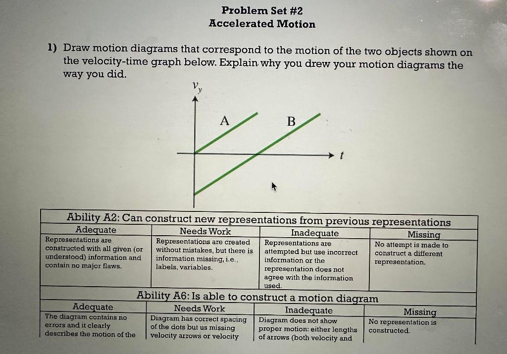 Solved Problem Set #2 Accelerated Motion 1) Draw motion | Chegg.com