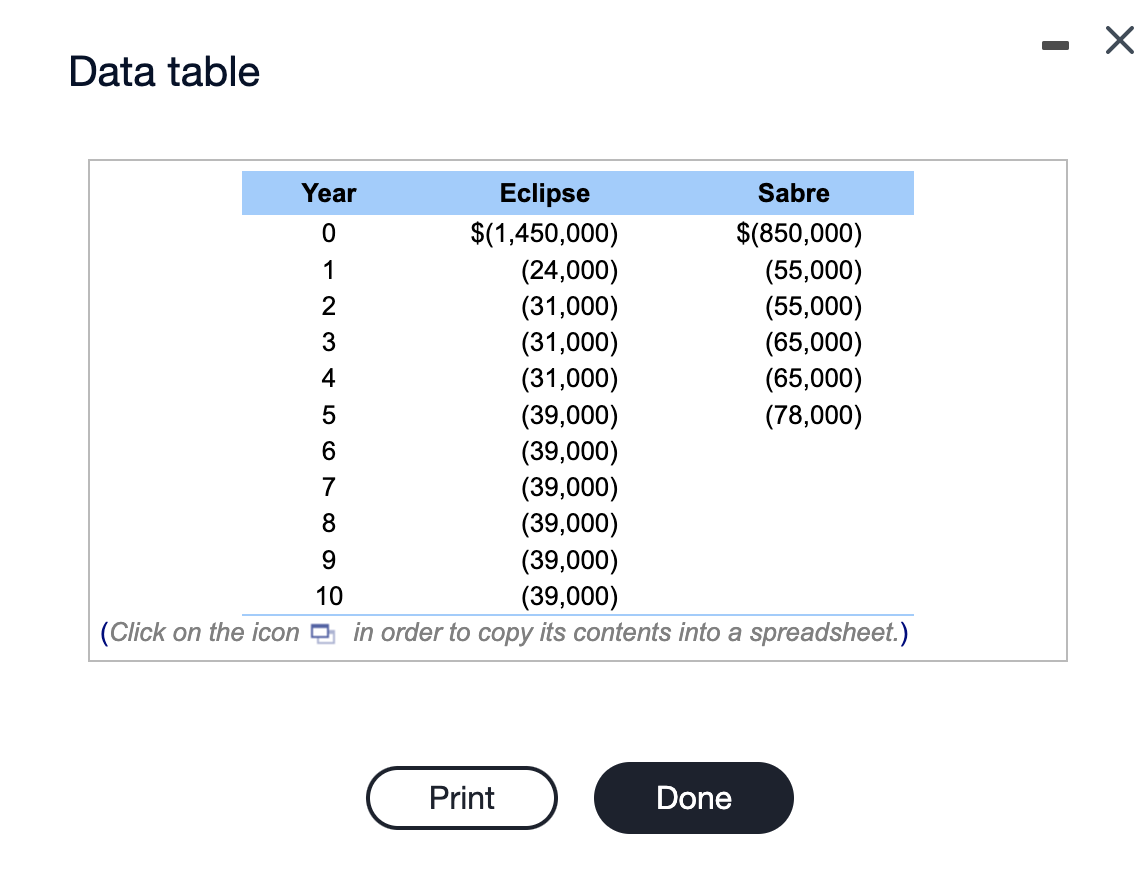 Solved - Х Data table Year Alternative A Alternative B 0 | Chegg.com