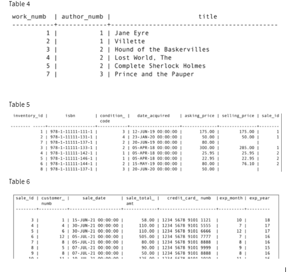 Solved A sample data inside Reading Book’s database is | Chegg.com