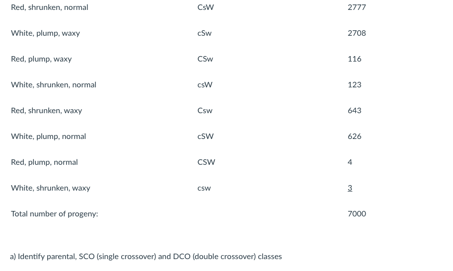 Solved 1. In D. virilis, the mutations dusky body color | Chegg.com