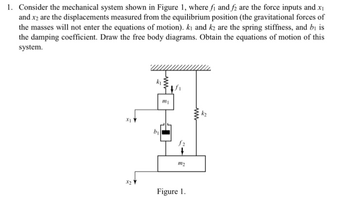 Solved 1. Consider the mechanical system shown in Figure 1, | Chegg.com