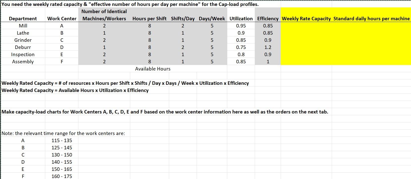 Solved You need the weekly rated capacity \& Solved You need the weekly rated capacity \&