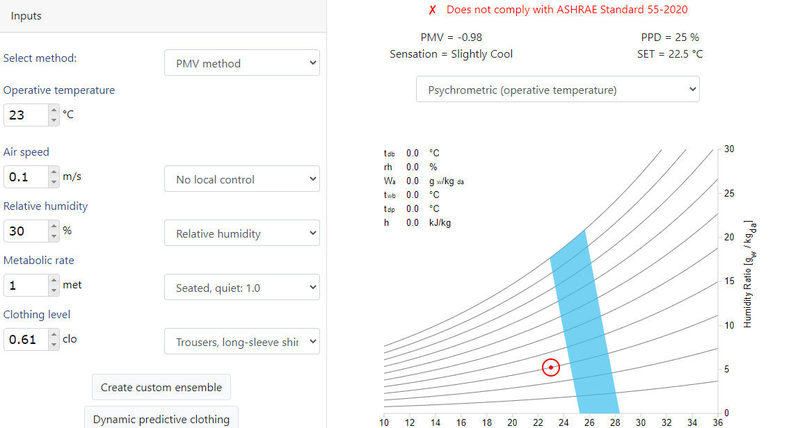 Solved X Does not comply with ASHRAE Standard 55−2020 PMV | Chegg.com