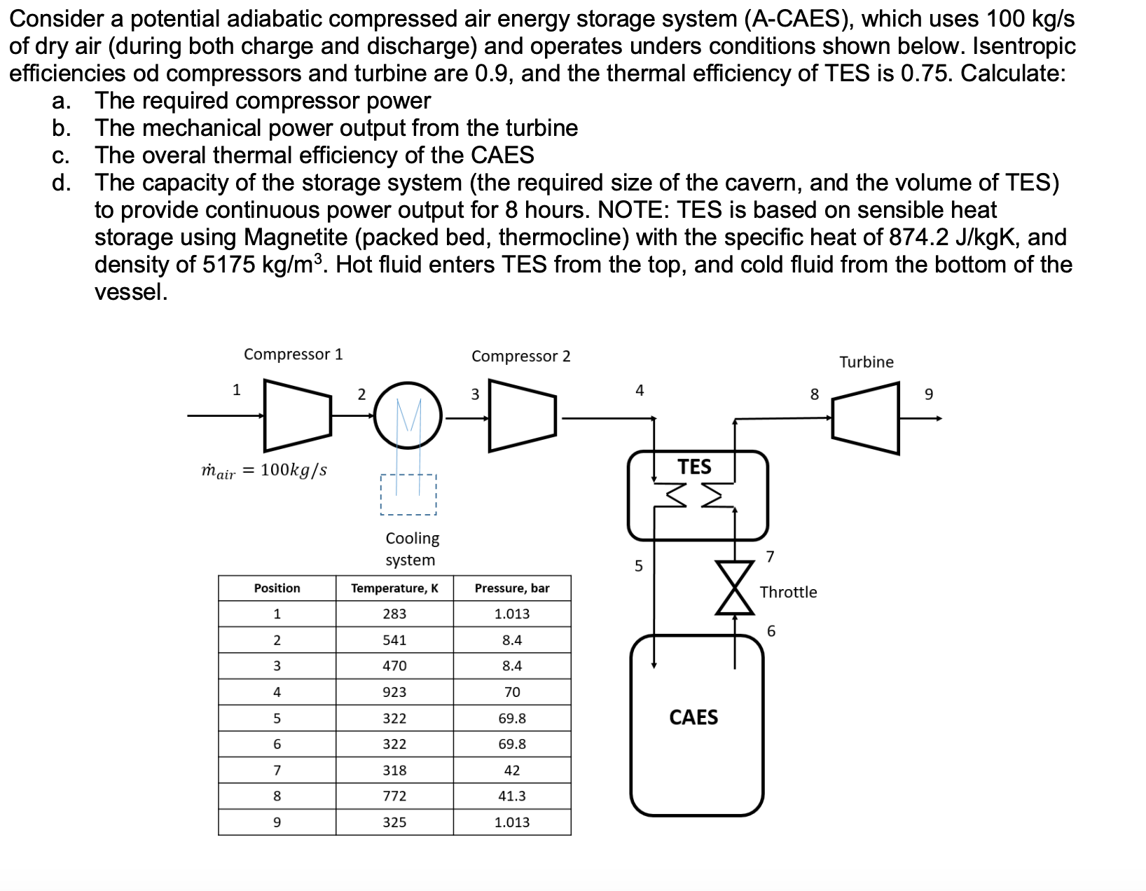 Solved Consider a potential adiabatic compressed air energy | Chegg.com