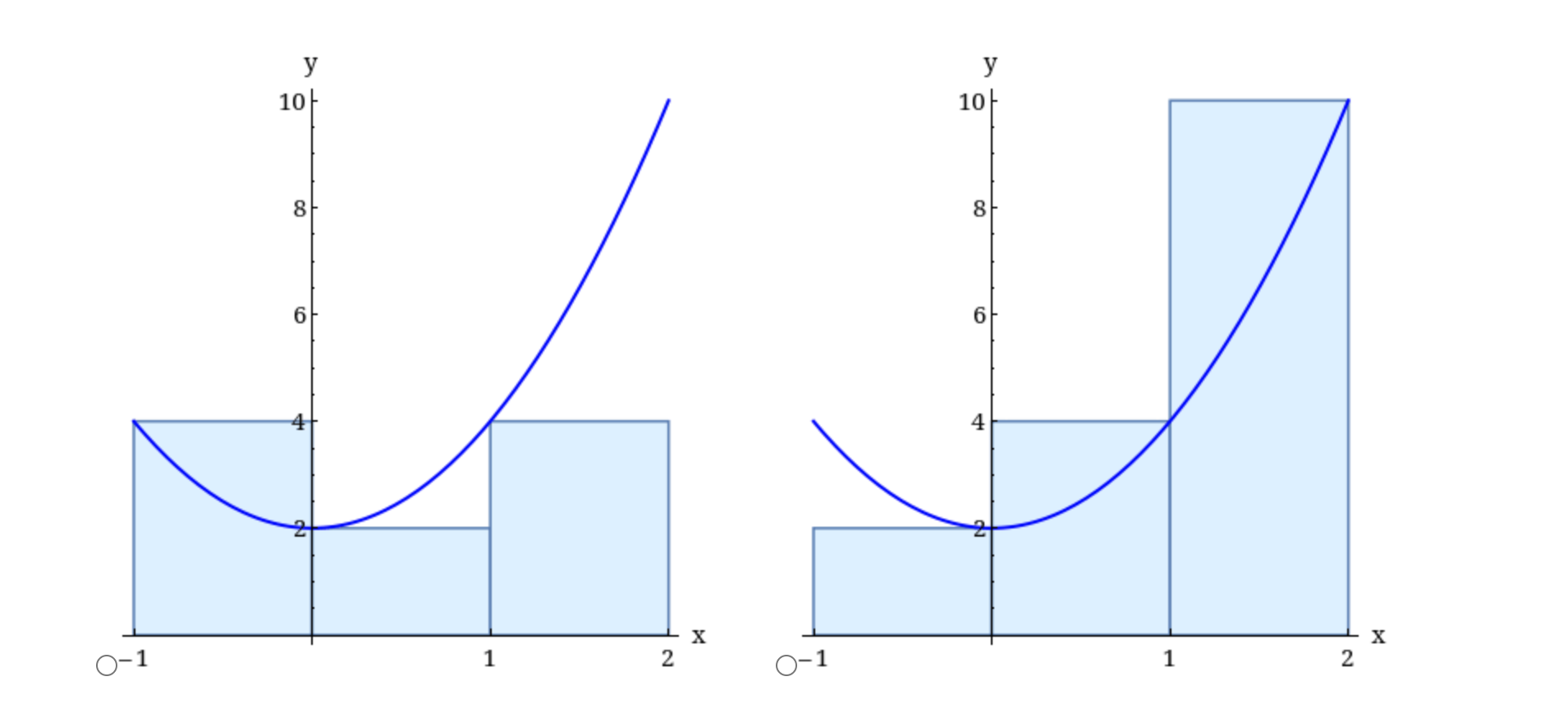 Solved (a) Estimate the area under the graph of f(x) = 2 + | Chegg.com