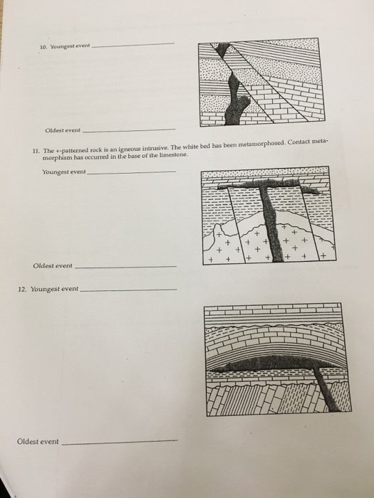 Solved EXERCISES 1. ORDERING GEOLOGIC EVENTS For each of the | Chegg.com