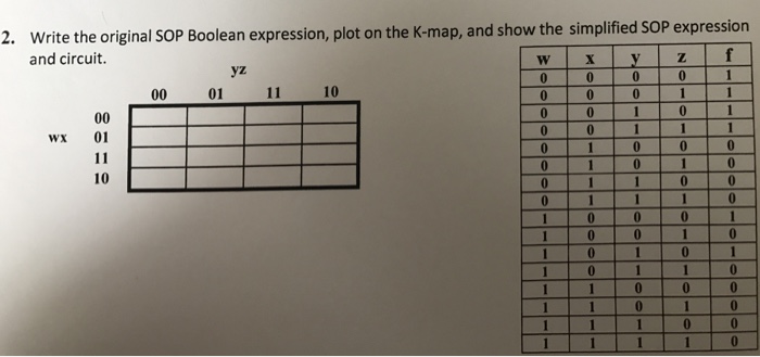 Solved Write the original SOP Boolean expression, plot on | Chegg.com