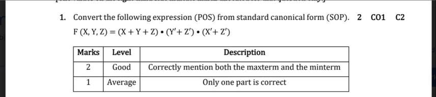 Solved 1. Convert the following expression (POS) from | Chegg.com