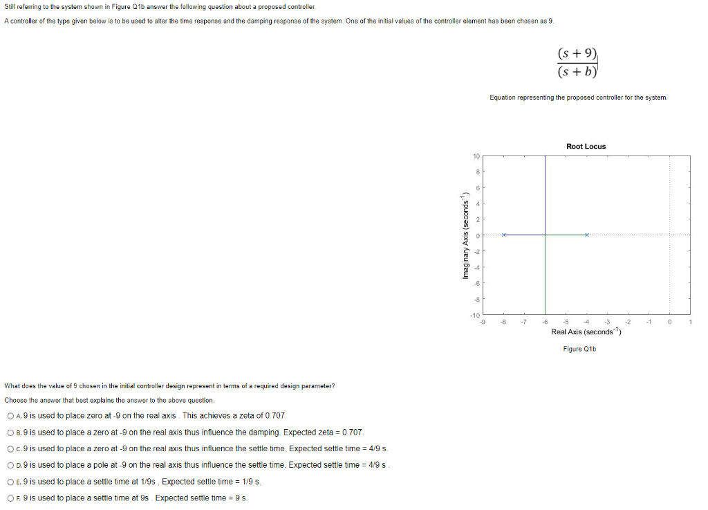 Solved Still referring to the system shown in Figure Q1b | Chegg.com