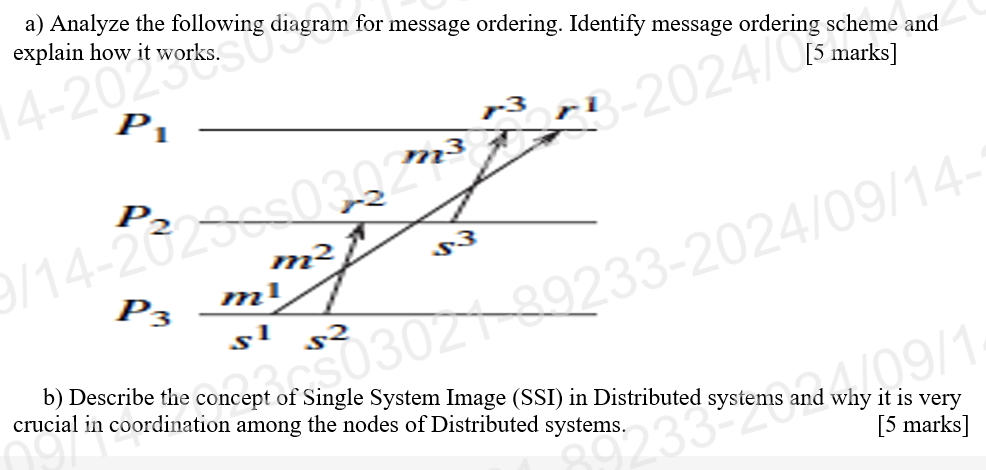 Solved a) ﻿Analyze the following diagram for message | Chegg.com