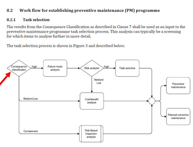 8.2 Work flow for establishing preventive maintenance | Chegg.com