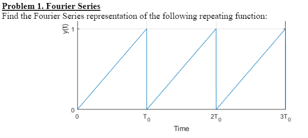 Solved Problem 1. Fourier Series Find the Fourier Series | Chegg.com