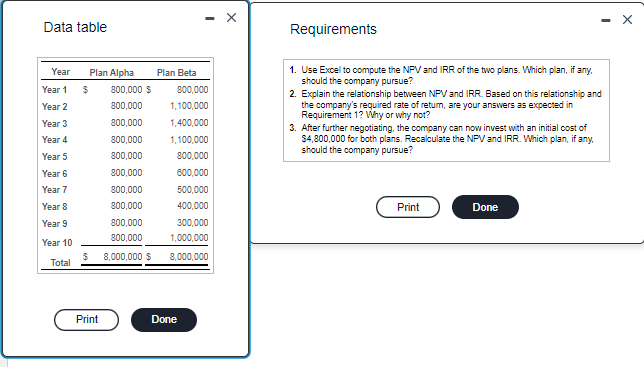 Solved Excected net cash inflows are as follows: 'Click the | Chegg.com