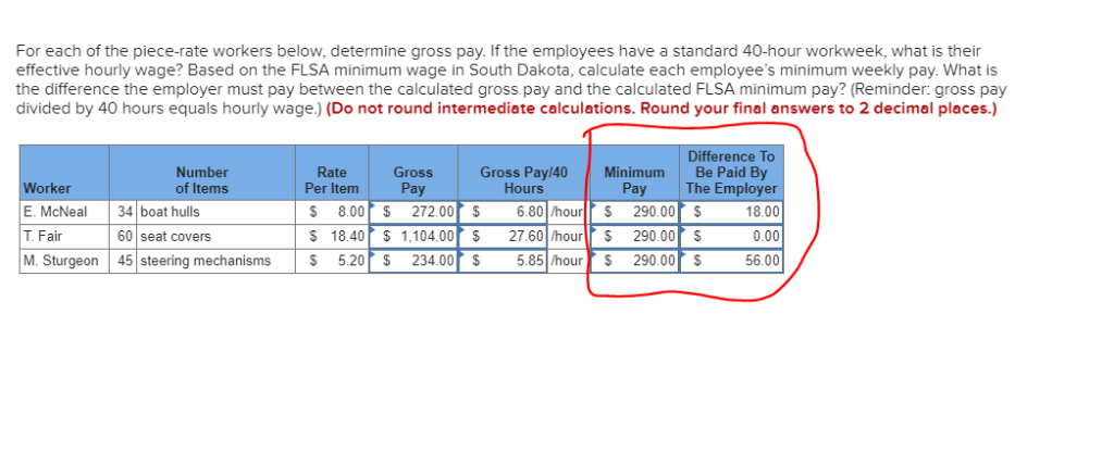 Solved For each of the piece-rate workers below, determine | Chegg.com