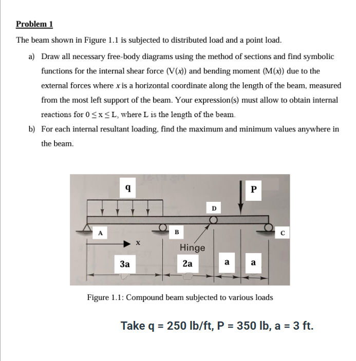 Solved Problem 1The beam shown in Figure 1.1 ﻿is subjected | Chegg.com