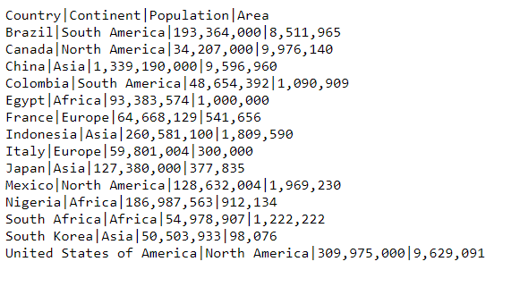 Solved In this assignment you will create a complete program | Chegg.com