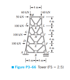 |24m+ 60 kN 60 kN IM 50 KN IN 4 m 100 KN 12 L K 4 m G | Chegg.com