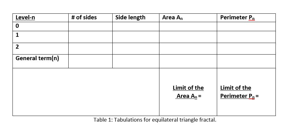 Find the perimeter and area of a Koch Square triangle | Chegg.com