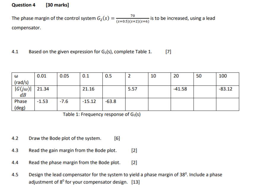 Solved Question 4 (30 marks] The phase margin of the control | Chegg.com
