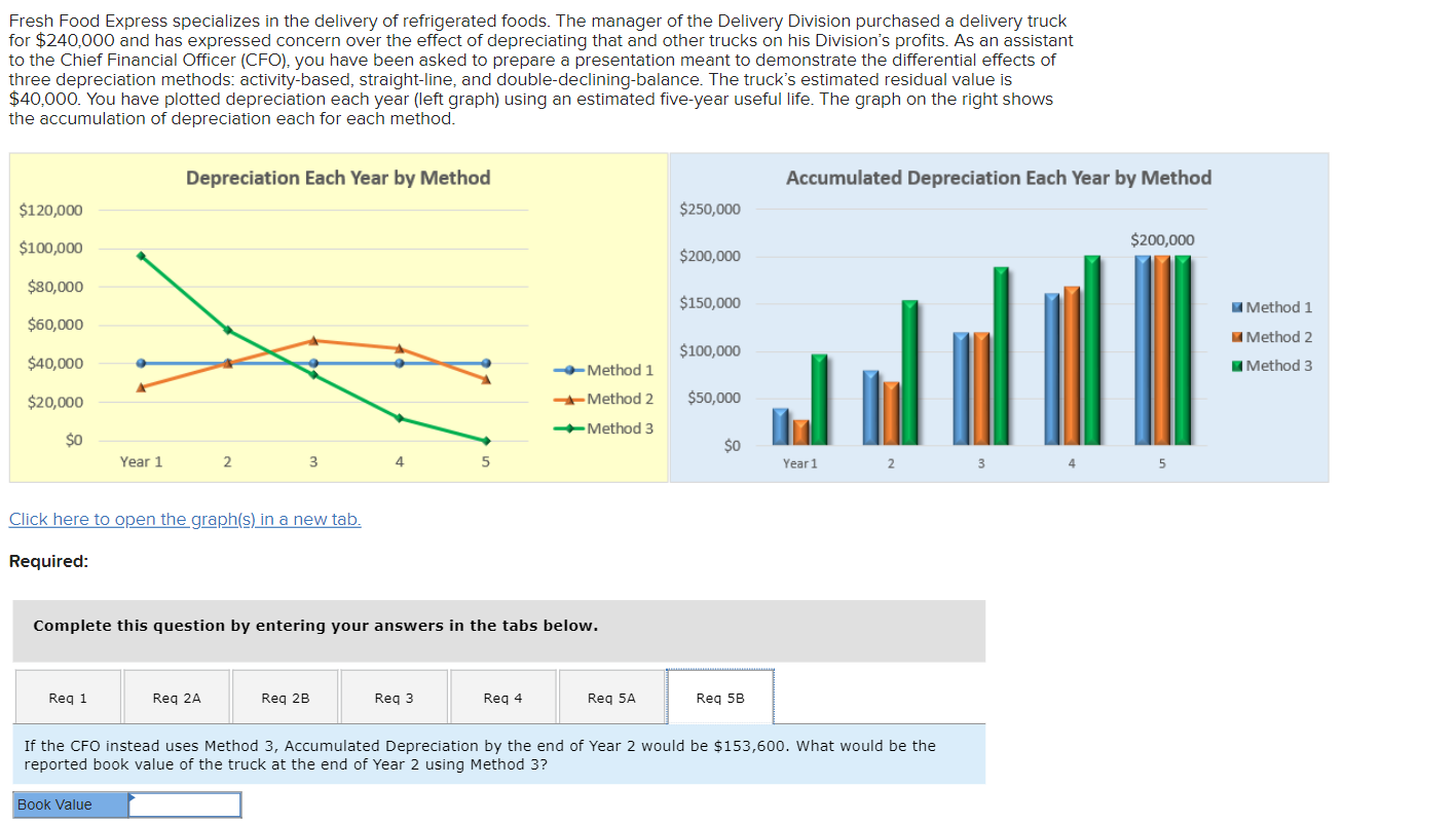 Solved Fresh Food Express specializes in the delivery of | Chegg.com