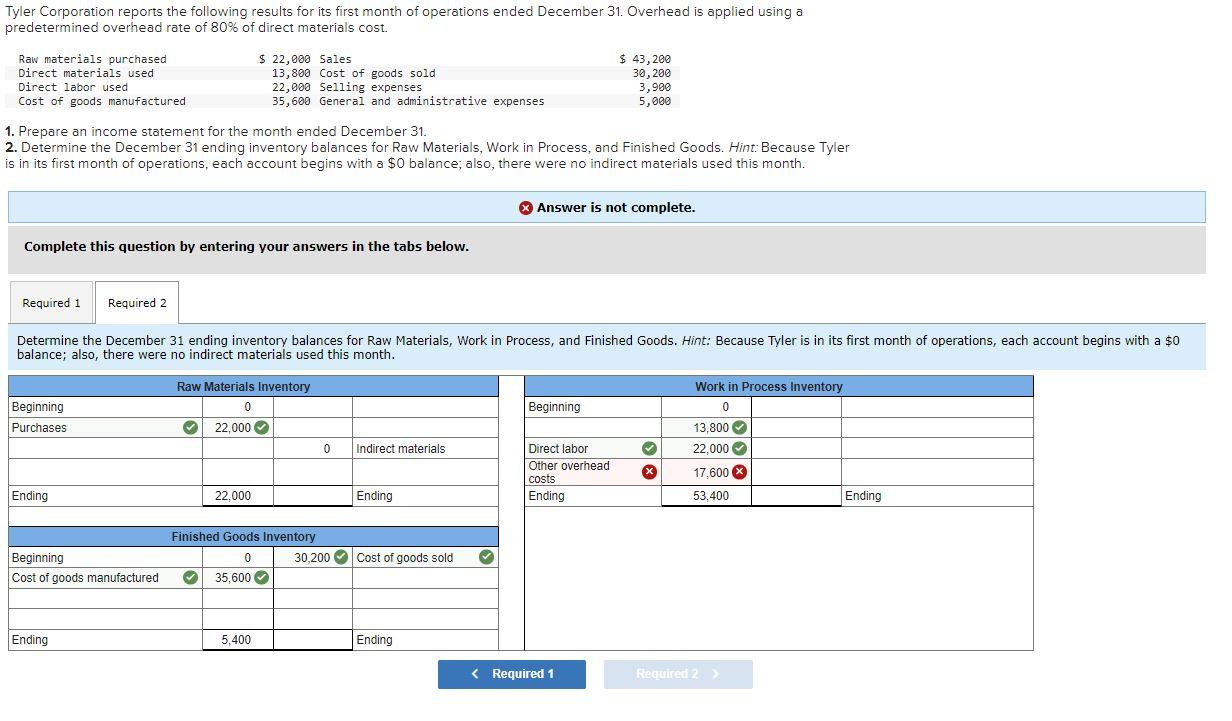 Solved Tyler Corporation reports the following results for | Chegg.com