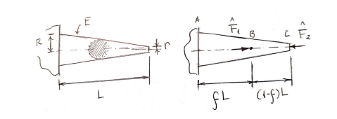 Questions 2 and 3 - Statement. A conical bar with | Chegg.com