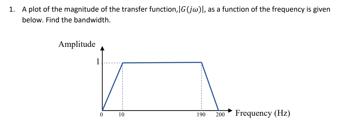 Solved 1. A plot of the magnitude of the transfer function, | Chegg.com