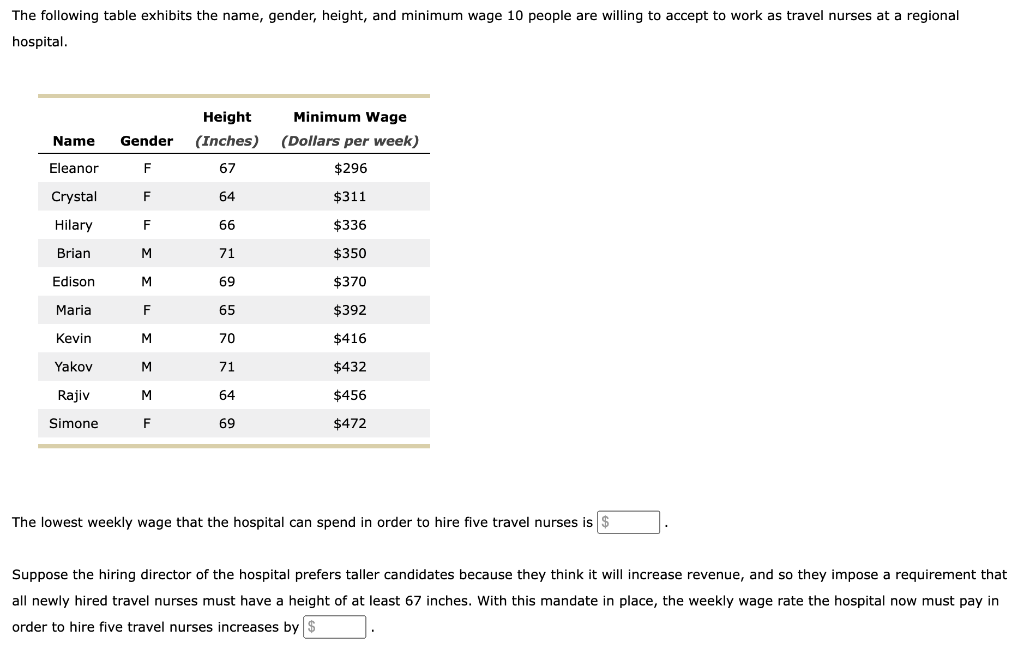 Solved The following table exhibits the name, gender, | Chegg.com