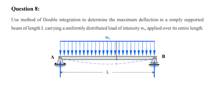 Solved Question 8: Use method of Double integration to | Chegg.com
