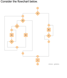 Solved Consider the flowchart below. 2010 If a top-level, | Chegg.com