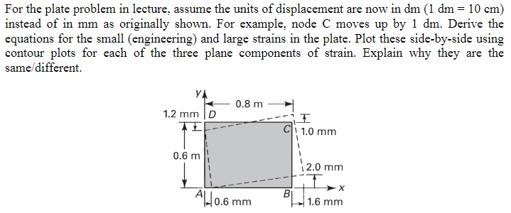 For the plate problem in lecture, assume the units of | Chegg.com