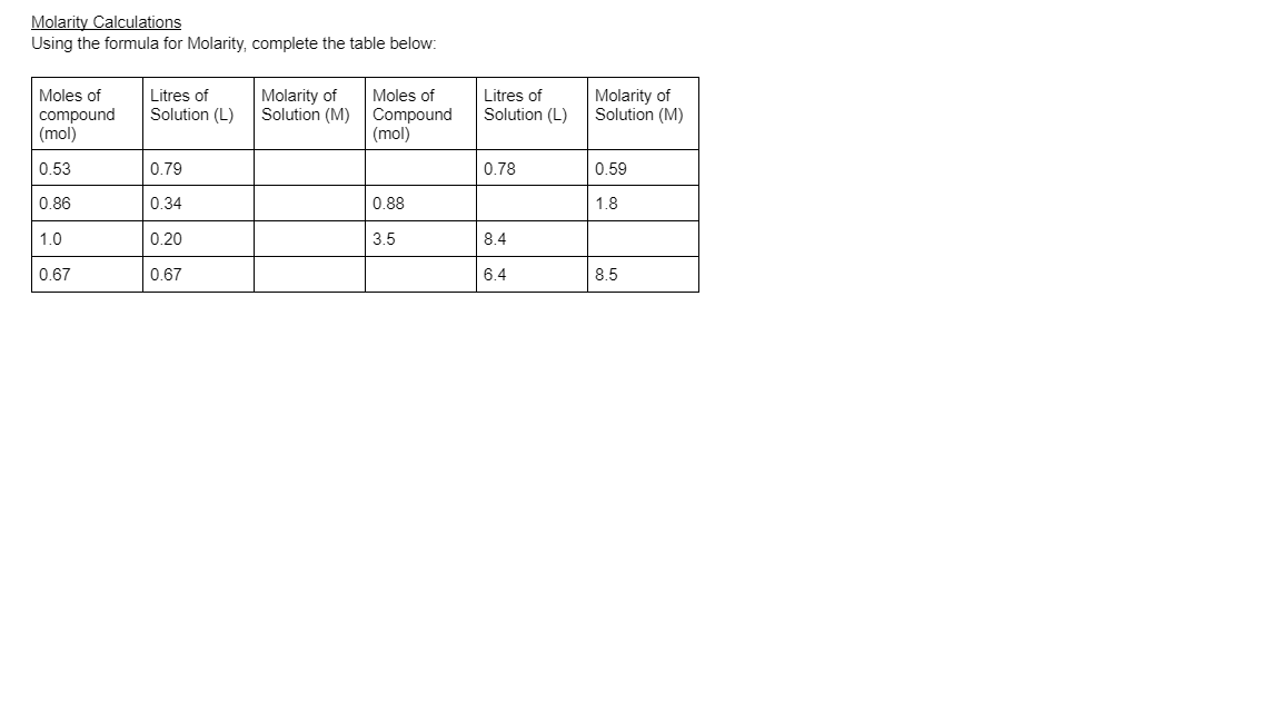Solved Molarity Calculations Using the formula for Molarity, | Chegg.com