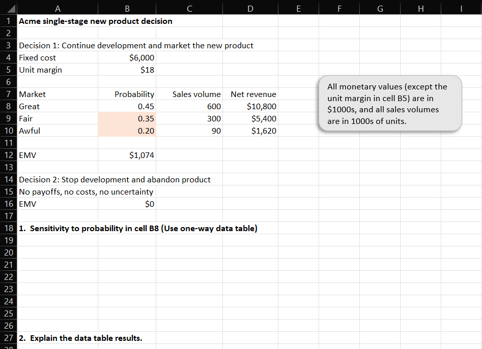 Solved Perform a sensitivity analysis on the probability of | Chegg.com
