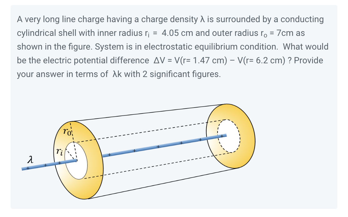 A very long line charge having a charge density λ is | Chegg.com