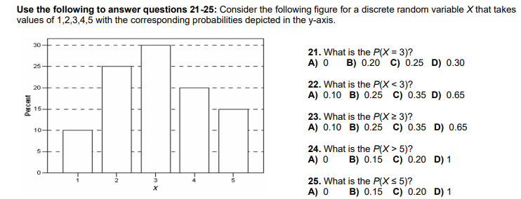 Solved Use the following to answer questions 21-25: Consider | Chegg.com