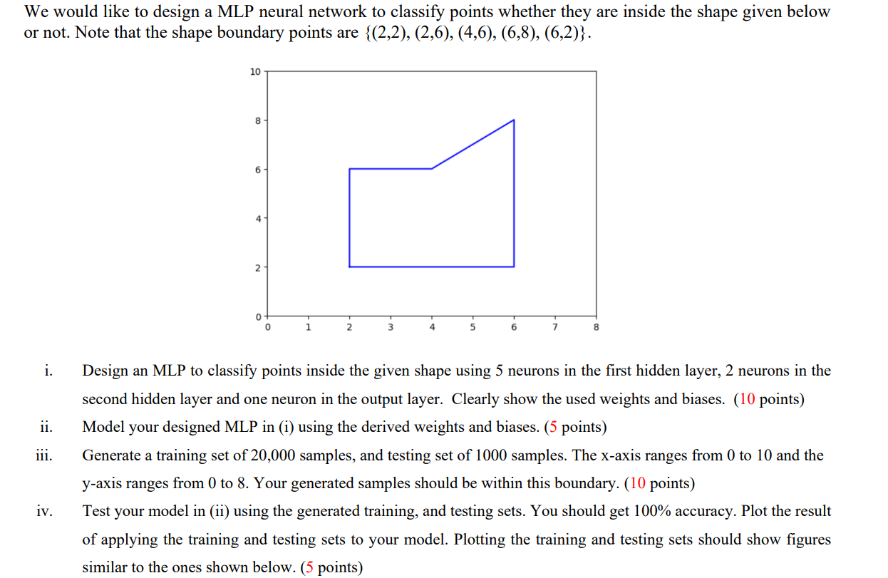 Solved V Build An Mlp Network With 2 Inputs First Hidden
