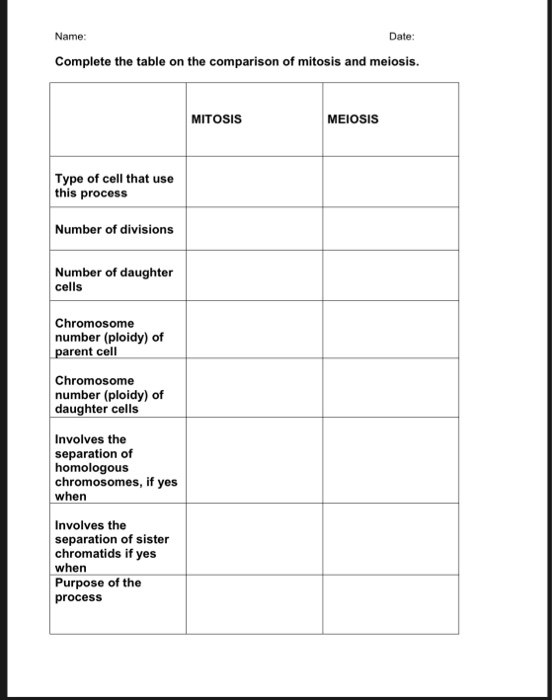 Mitosis Vs Meiosis Table