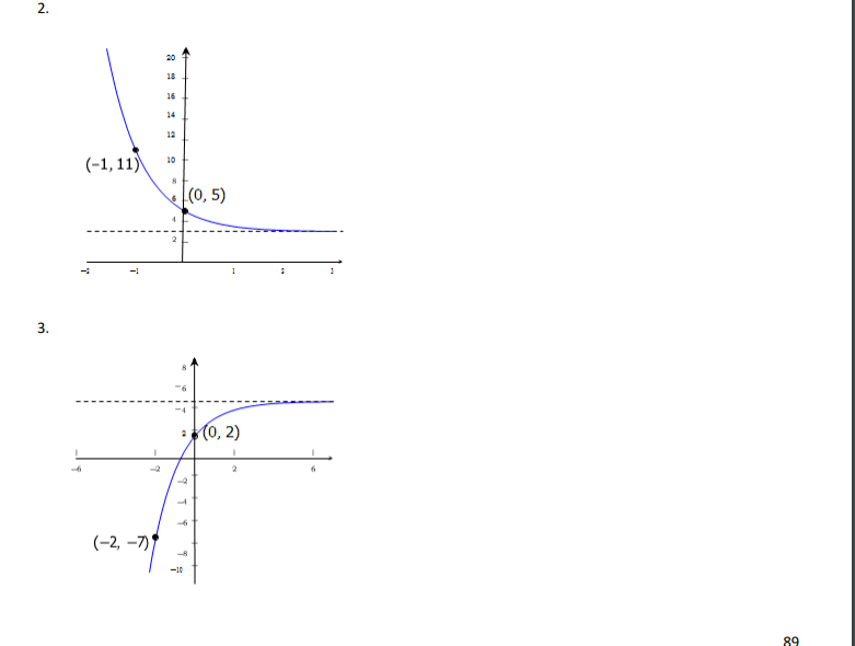Solved showing all detailed work write the equation of | Chegg.com