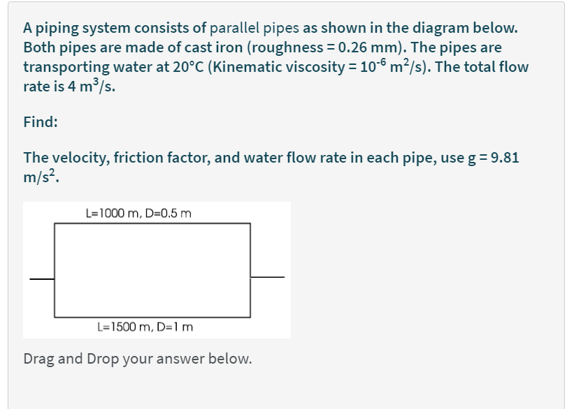 Solved A piping system consists of parallel pipes as shown | Chegg.com