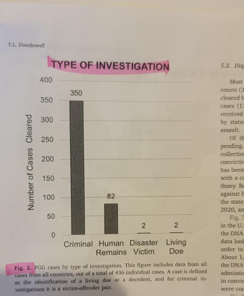 Solved Cartoon the methods and results of each figure. What | Chegg.com