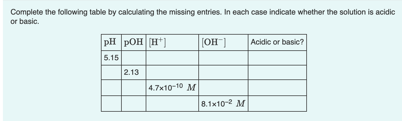 Solved Complete the following table by calculating the | Chegg.com