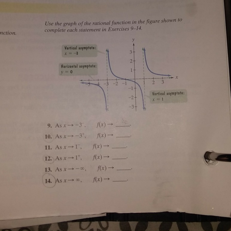 Solved Use the graph of the rational function in the figure | Chegg.com