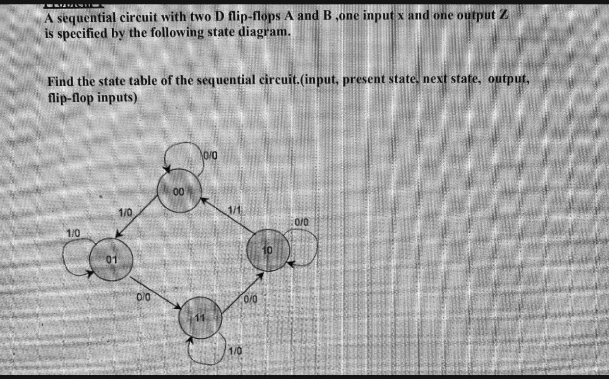 Solved A sequential circuit with two D flip-flops A and B | Chegg.com
