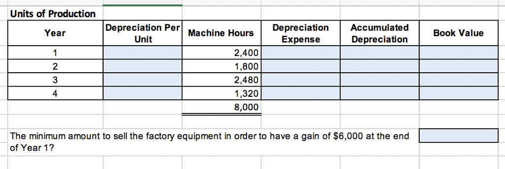 Solved Chapter 9 Using Excel P9-42 Using Excel to prepare | Chegg.com