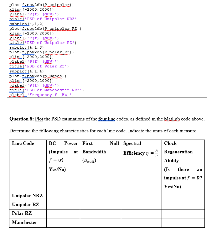 V Power Spectral Density Psd Estimation The Power