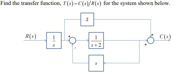 Solved Find the transfer function, T(s)=C(s)/R(s) for the | Chegg.com
